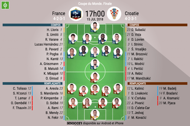 Les compos officielles de la finale France-Croatie du Mondial 2018 ...